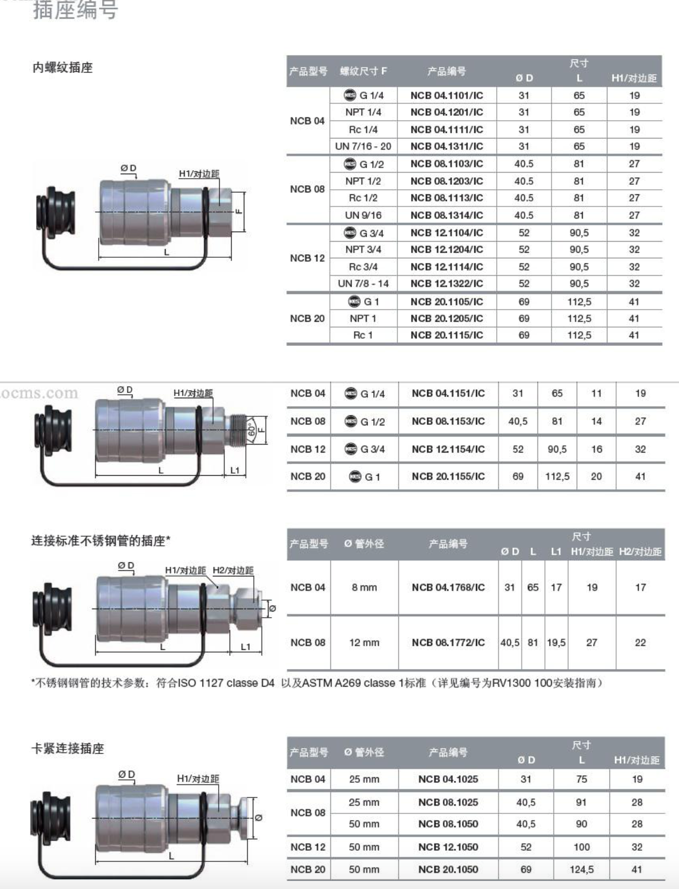 STAUBLI史陶比尔快速接头NCB 12.2104/IC系列快插接头_上海抚御机电设备有限公司